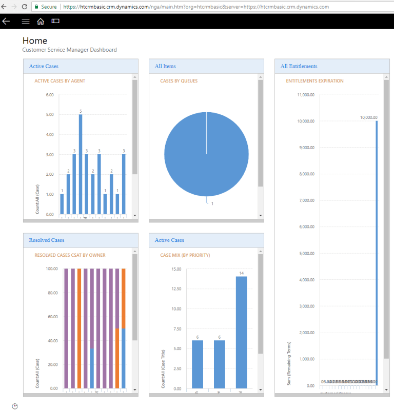 Test Dynamics 365 for Tablet in a Web Browser | Harris Technology